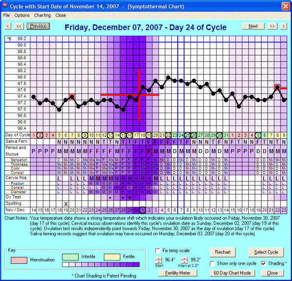 Natural Family Planning (NFP), Catholic birth-control | Catholic Kermit